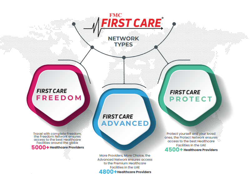 FMC Network | Leading Medical Insurance TPA in UAE Since 1997
